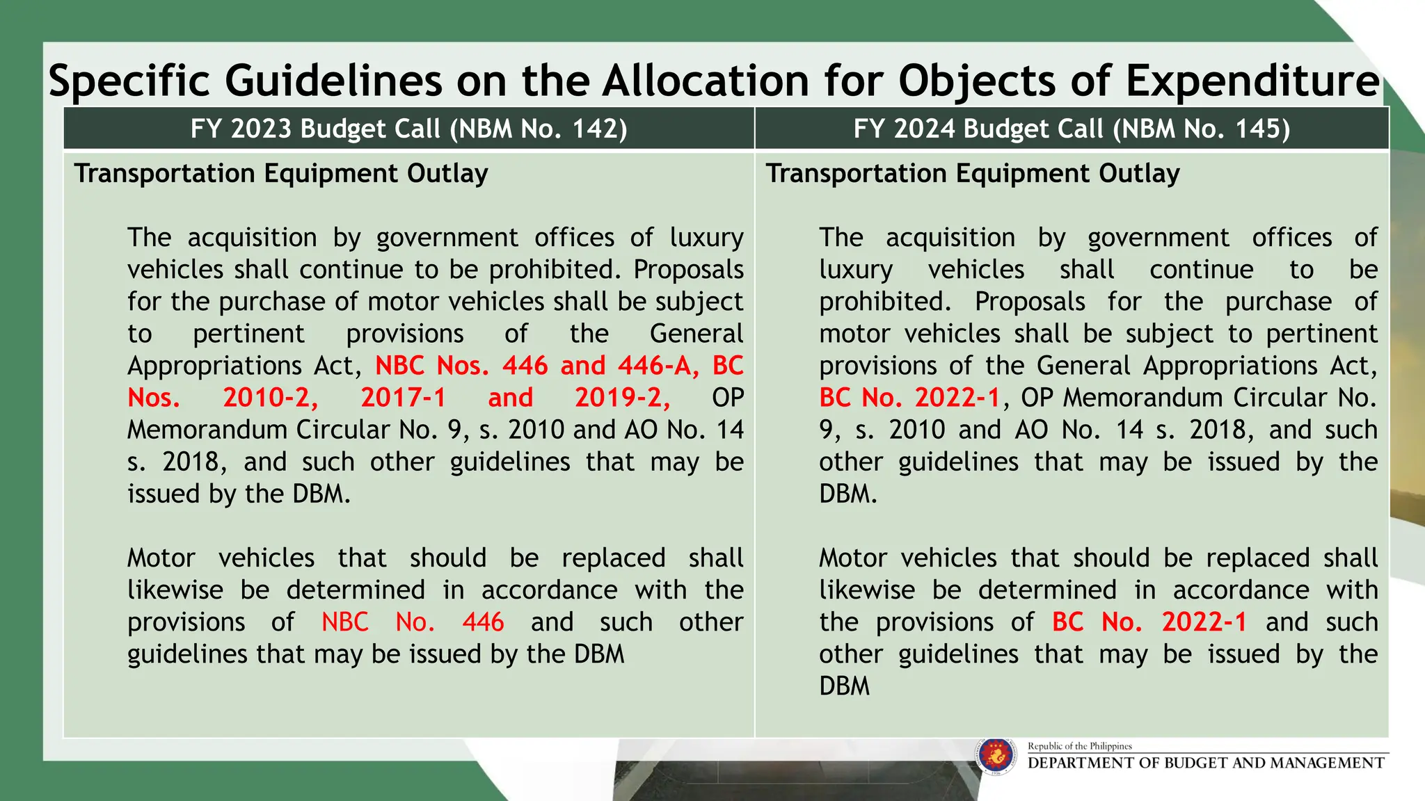 FY 2024 Budget Call.................................. | PDF | Business Accounting & Finance ...
