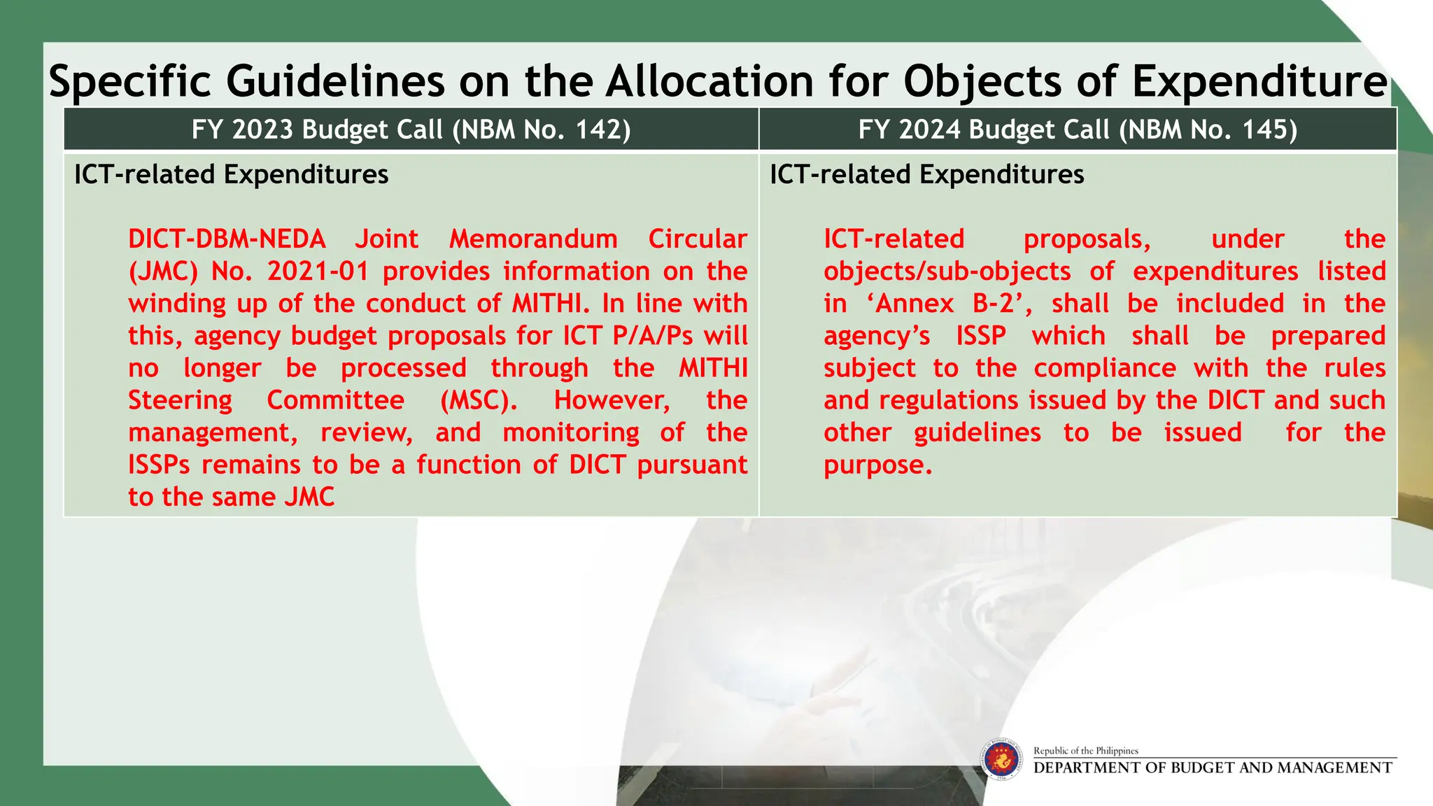 FY 2024 Budget Call.................................. | PDF