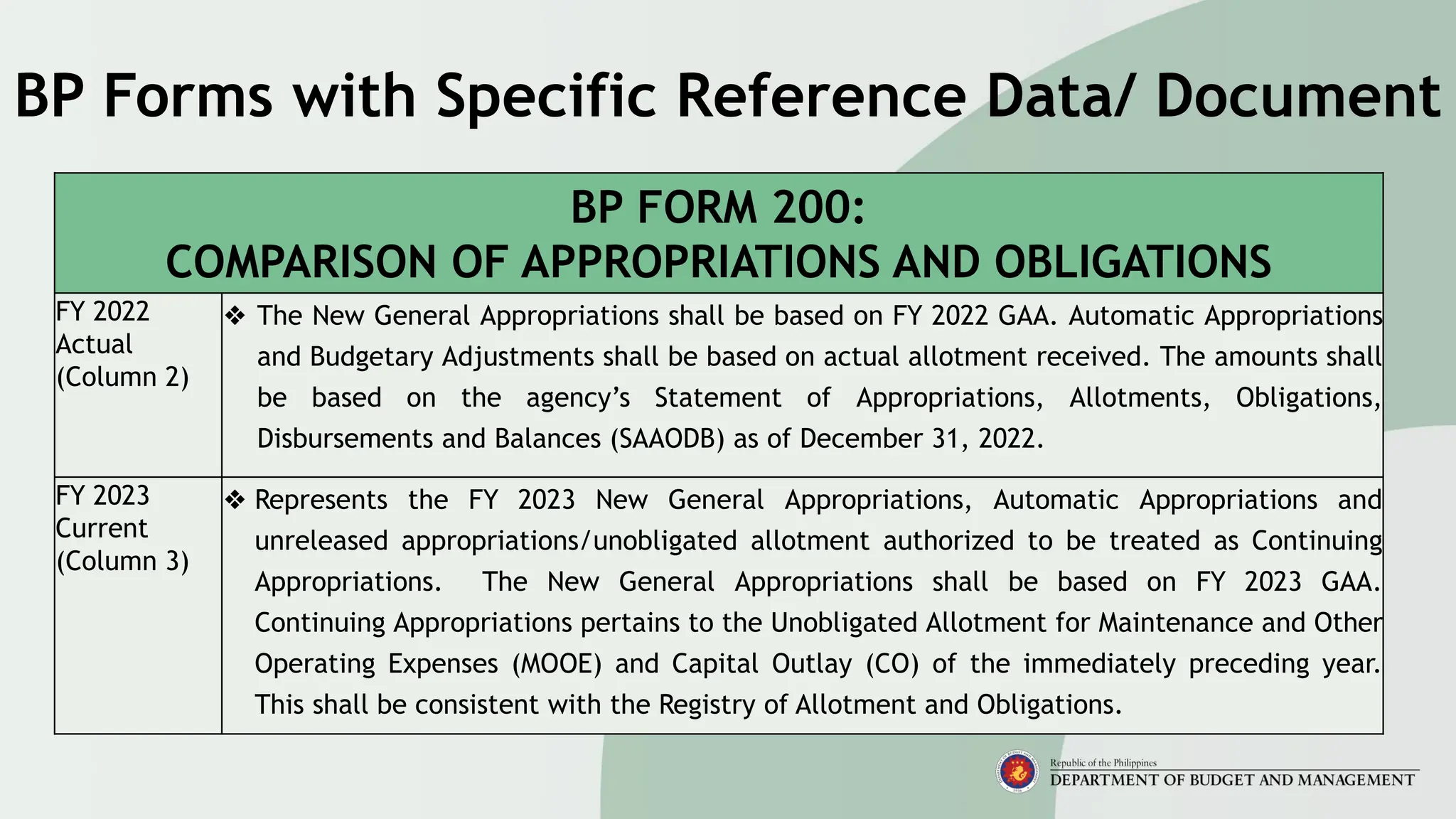 FY 2024 Budget Call.................................. | PDF