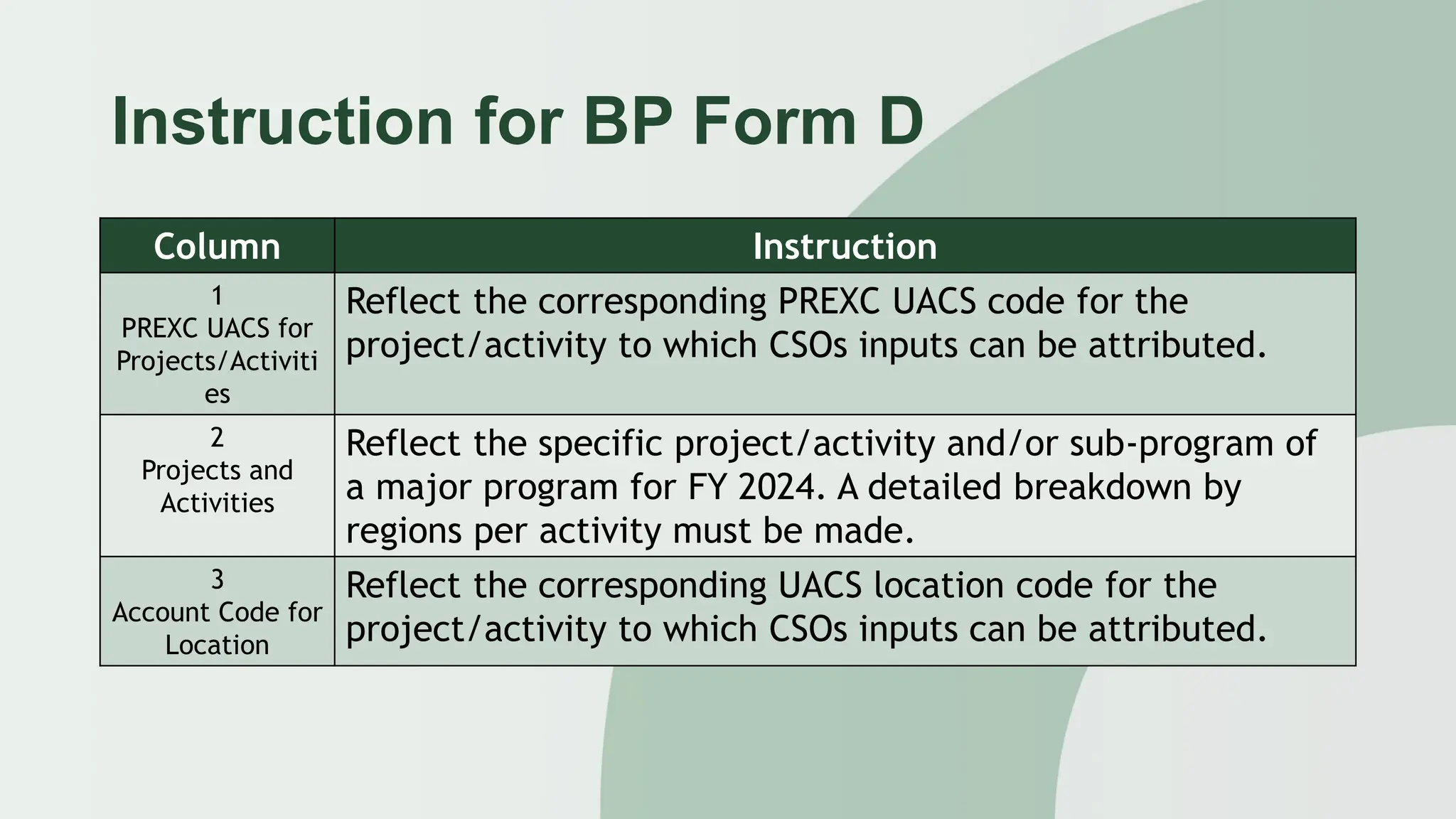 FY 2024 Budget Call.................................. | PDF