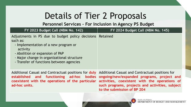 FY 2024 Budget Call.................................. | PDF | Business ...