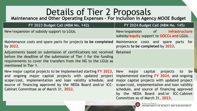 FY 2024 Budget Call.................................. | PDF | Business ...