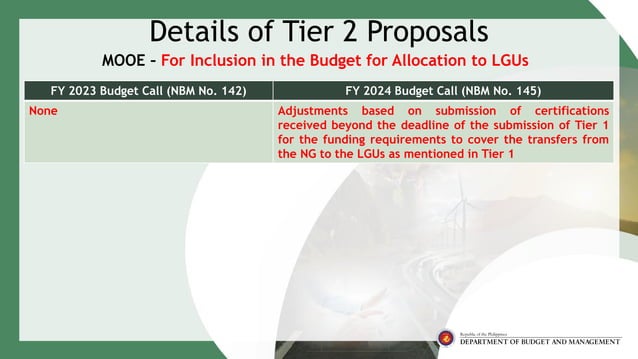 FY 2024 Budget Call.................................. | PDF | Business ...
