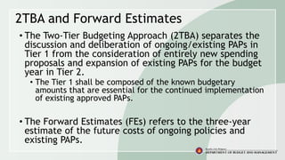 FY 2024 Budget Call.................................. | PDF