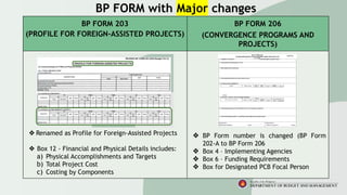 FY 2024 Budget Call.................................. | PDF