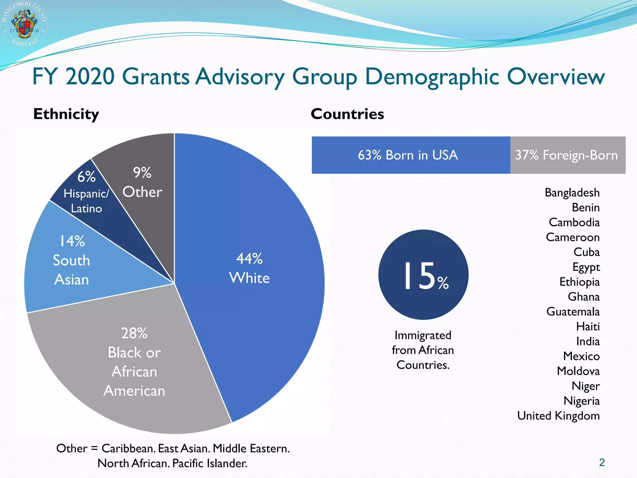 FY 2020 Grants Advisory Group Demographic Overview | PPT