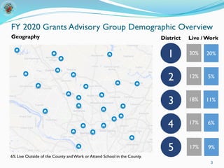 FY 2020 Grants Advisory Group Demographic Overview | PPT
