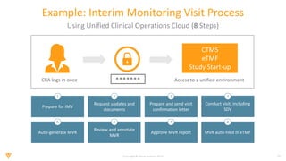 Speed Clinical Trials from Start to Close: The Path to a Modern CTMS | PPTX