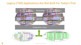 Speed Clinical Trials from Start to Close: The Path to a Modern CTMS | PPTX