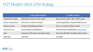 FY21 Go-To-Market Readiness series_06.26..pptx