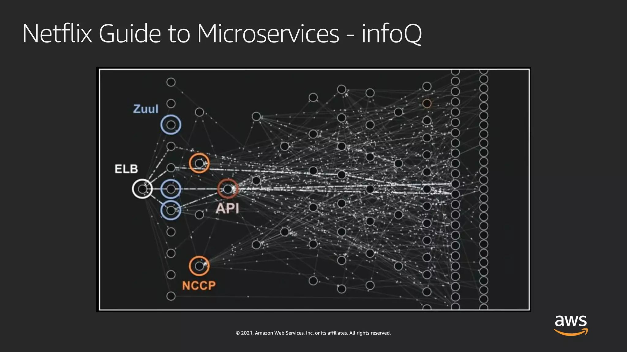 AWS 에서 DevOps 시작하기 – 정영준, AWS 솔루션즈 아키텍트:: AWS Builders Online Series | PDF | Web Development ...
