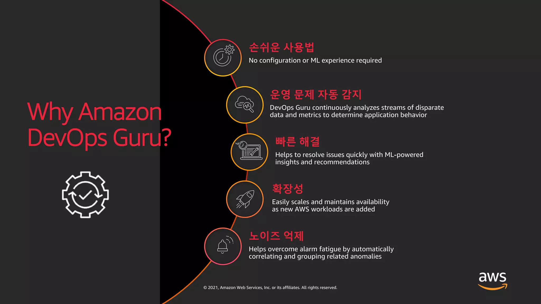AWS 에서 DevOps 시작하기 – 정영준, AWS 솔루션즈 아키텍트:: AWS Builders Online Series | PDF | Web Development ...