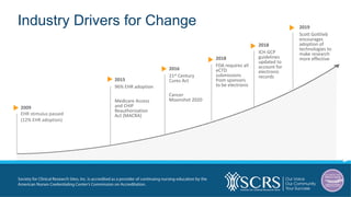 Best Practices for Managing Regulatory Binders Electronically | PPT