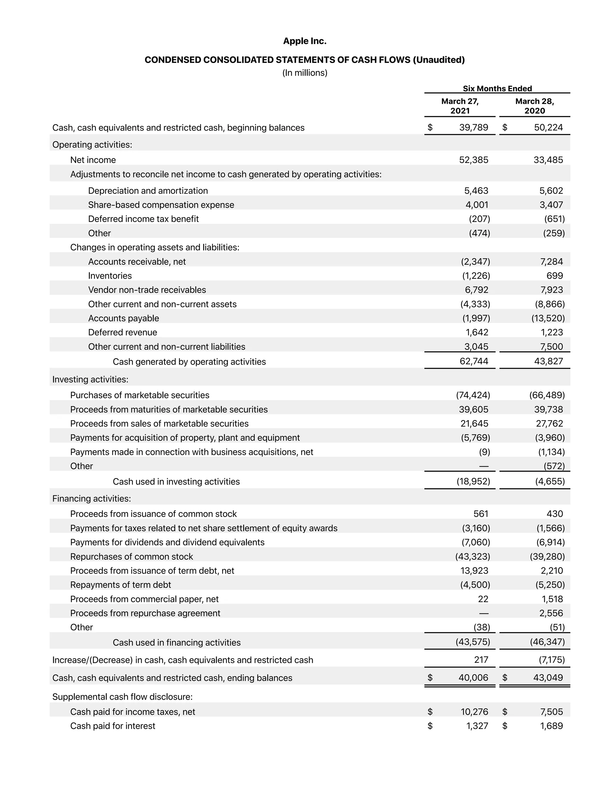 Fy21 q2 consolidated_financial_statements | PDF