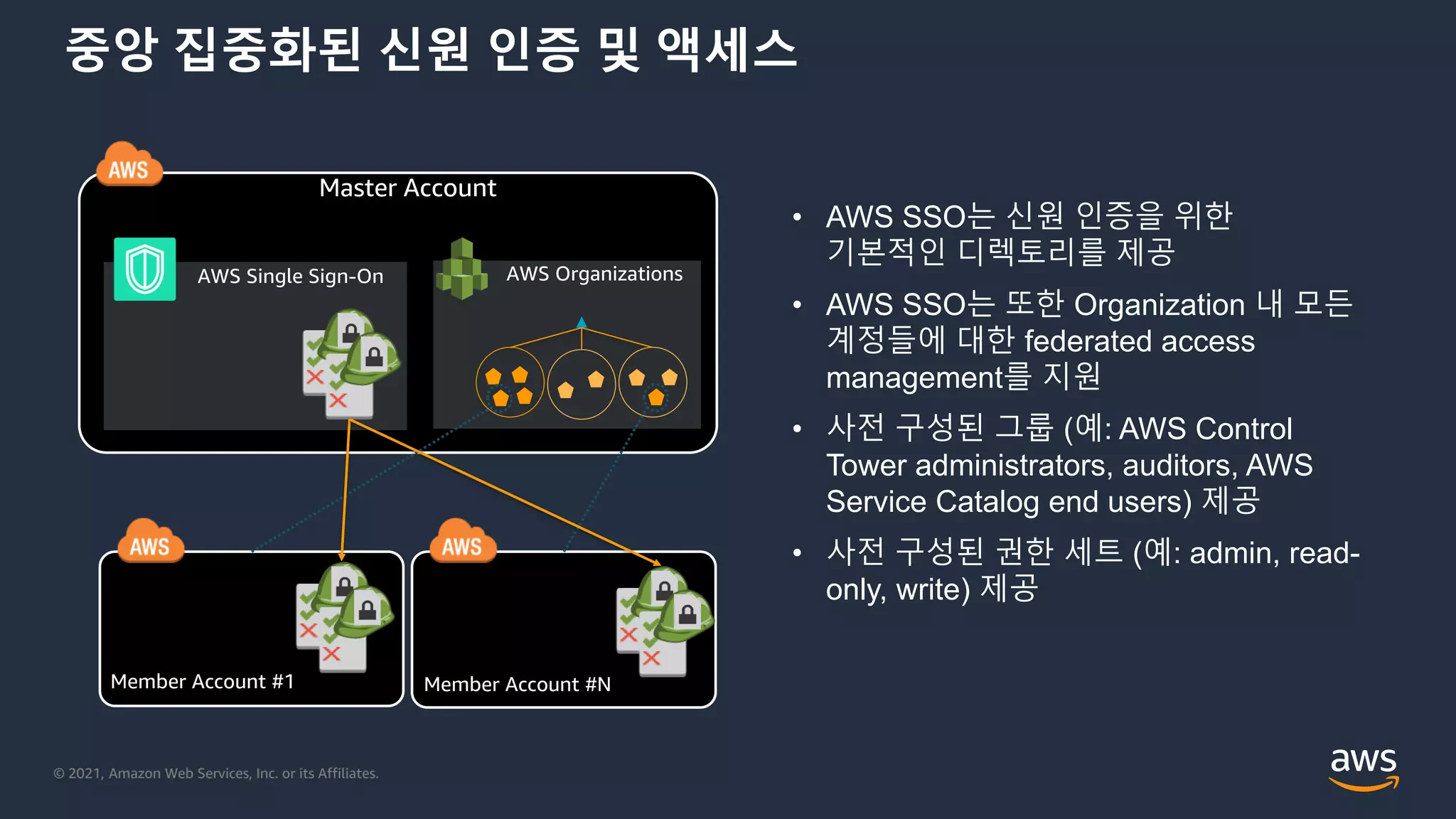 Aws Control Tower를 통한 클라우드 보안 및 거버넌스 설계 김학민 Aws 클라우드 마이그레이션 온라인 Pdf