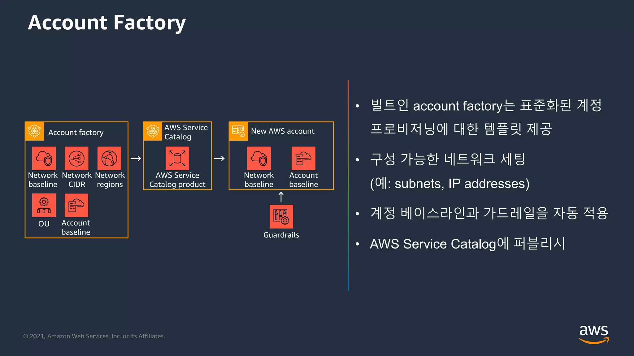 Aws Control Tower를 통한 클라우드 보안 및 거버넌스 설계 김학민 Aws 클라우드 마이그레이션 온라인 Pdf
