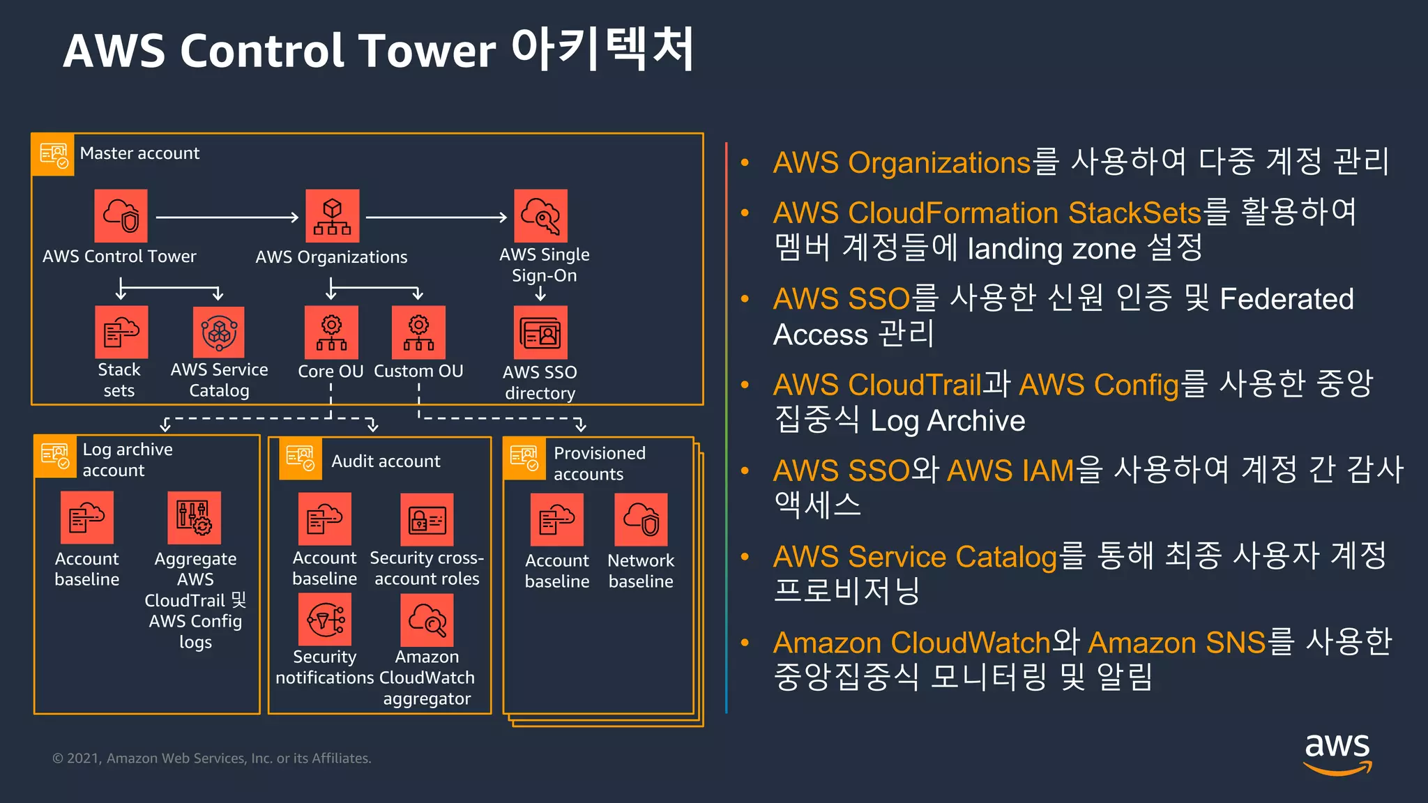 Aws Control Tower를 통한 클라우드 보안 및 거버넌스 설계 김학민 Aws 클라우드 마이그레이션 온라인 Pdf
