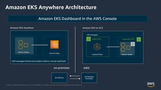 Running Kubernetes in hybrid environments with AWS (EKS Distro & EKS ...