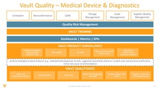Simplifying Postmarket Surveillance: Introducing Veeva Vault Product ...