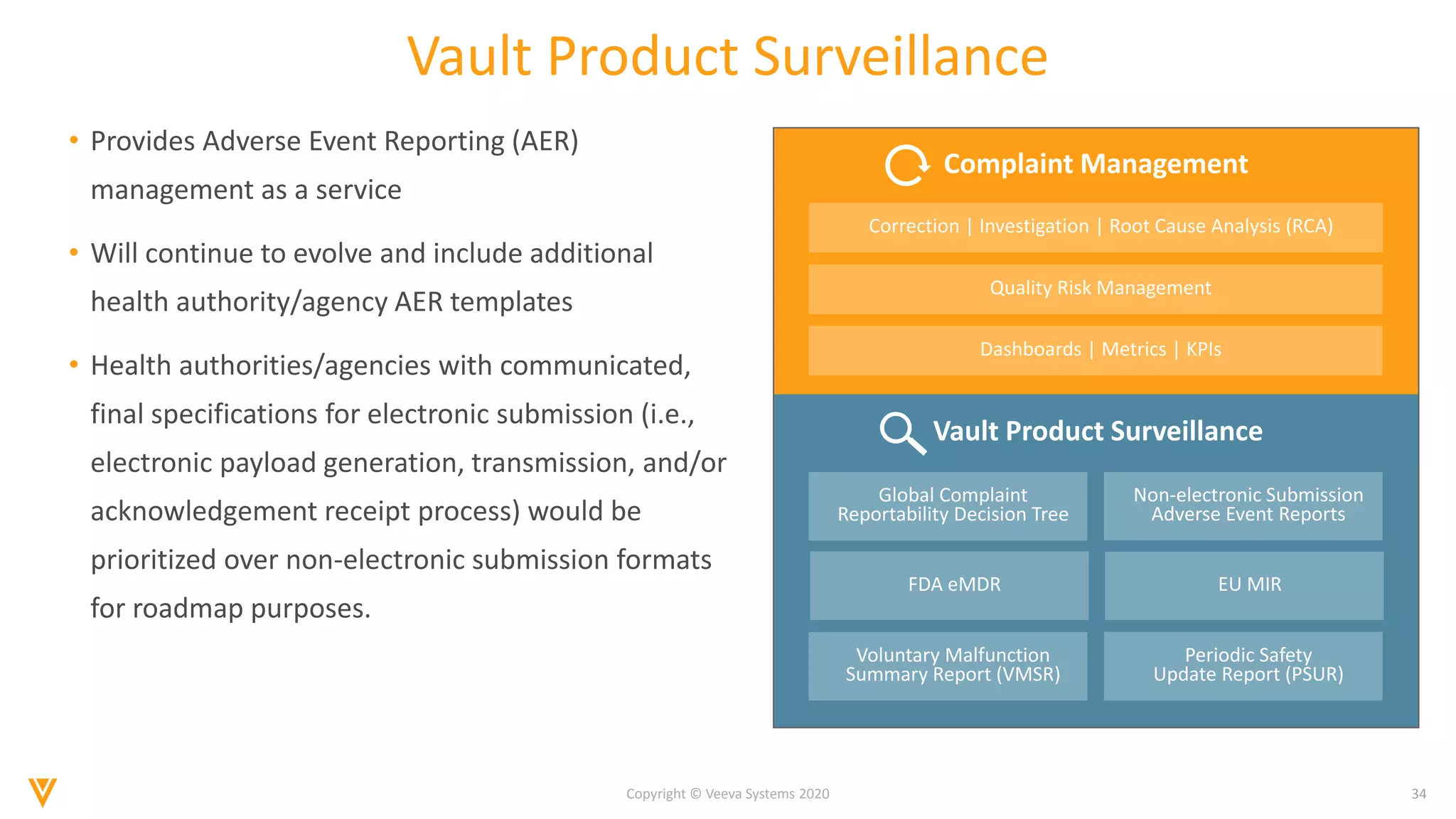Simplifying Postmarket Surveillance: Introducing Veeva Vault Product ...