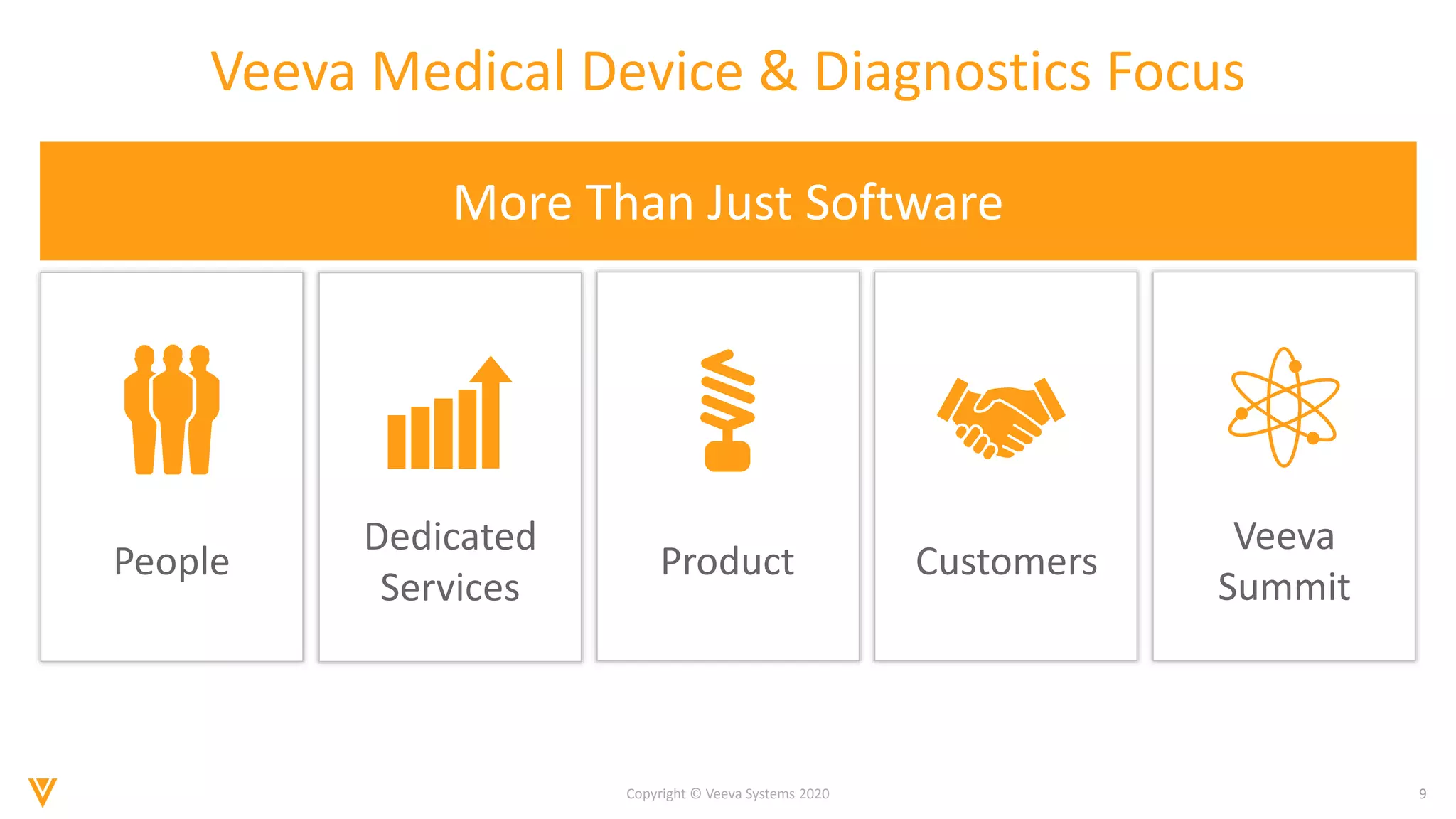 Simplifying Postmarket Surveillance: Introducing Veeva Vault Product ...