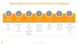 Simplifying Postmarket Surveillance: Introducing Veeva Vault Product ...