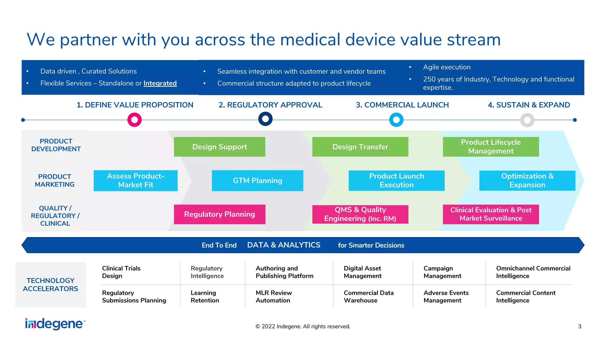 Medical Devices | PDF