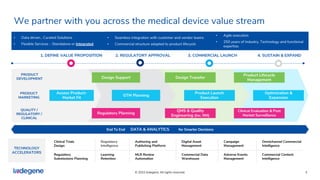 Medical Devices | PDF