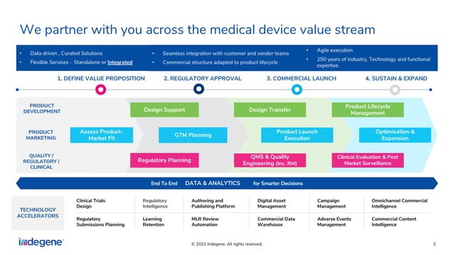 Medical Devices | PDF