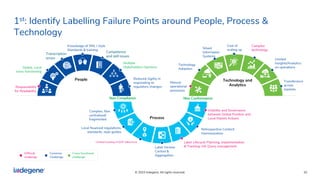 Moving to digital labeling: Journey to achieving Desired Outcomes | PDF