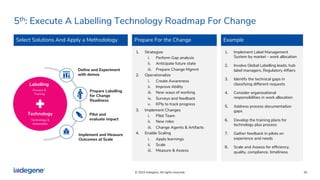 Moving to digital labeling: Journey to achieving Desired Outcomes | PDF