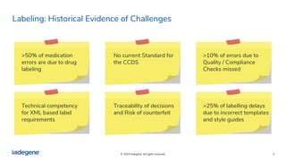 Moving to digital labeling: Journey to achieving Desired Outcomes | PDF