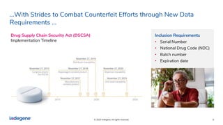 Moving to digital labeling: Journey to achieving Desired Outcomes | PDF