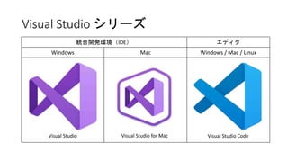 Visual Studio Code あれこれ | PPT
