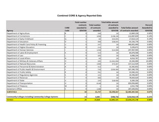 FY23 SDVOSB Reporting Letter.pdf