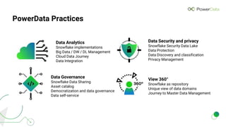 PowerData presenta su partnership con Snowflake | PPT