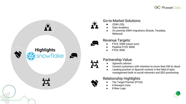 PowerData presenta su partnership con Snowflake | PPT