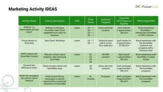 PowerData presenta su partnership con Snowflake | PPT