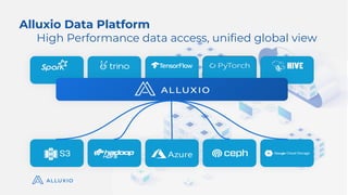 AI Infra Day | Accelerate Your Model Training and Serving with Distributed Caching | PPT
