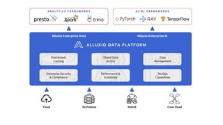 AI Infra Day | Accelerate Your Model Training and Serving with Distributed Caching | PPT