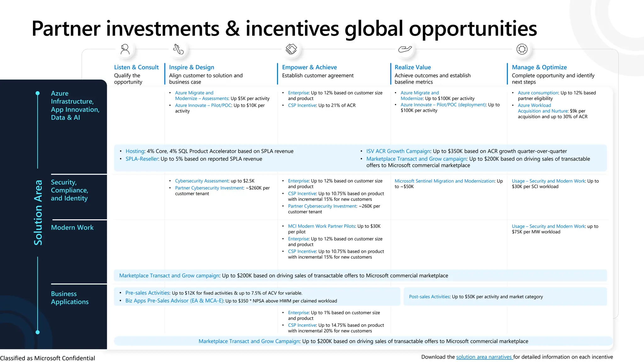 FY24 Partner Incentives Overview Walking Deck (1October2023) (Partner ...