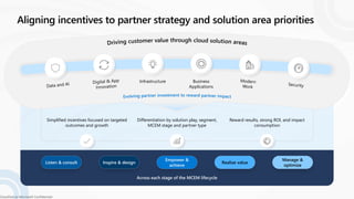 FY24 Partner Incentives Overview Walking Deck (1October2023) (Partner ...