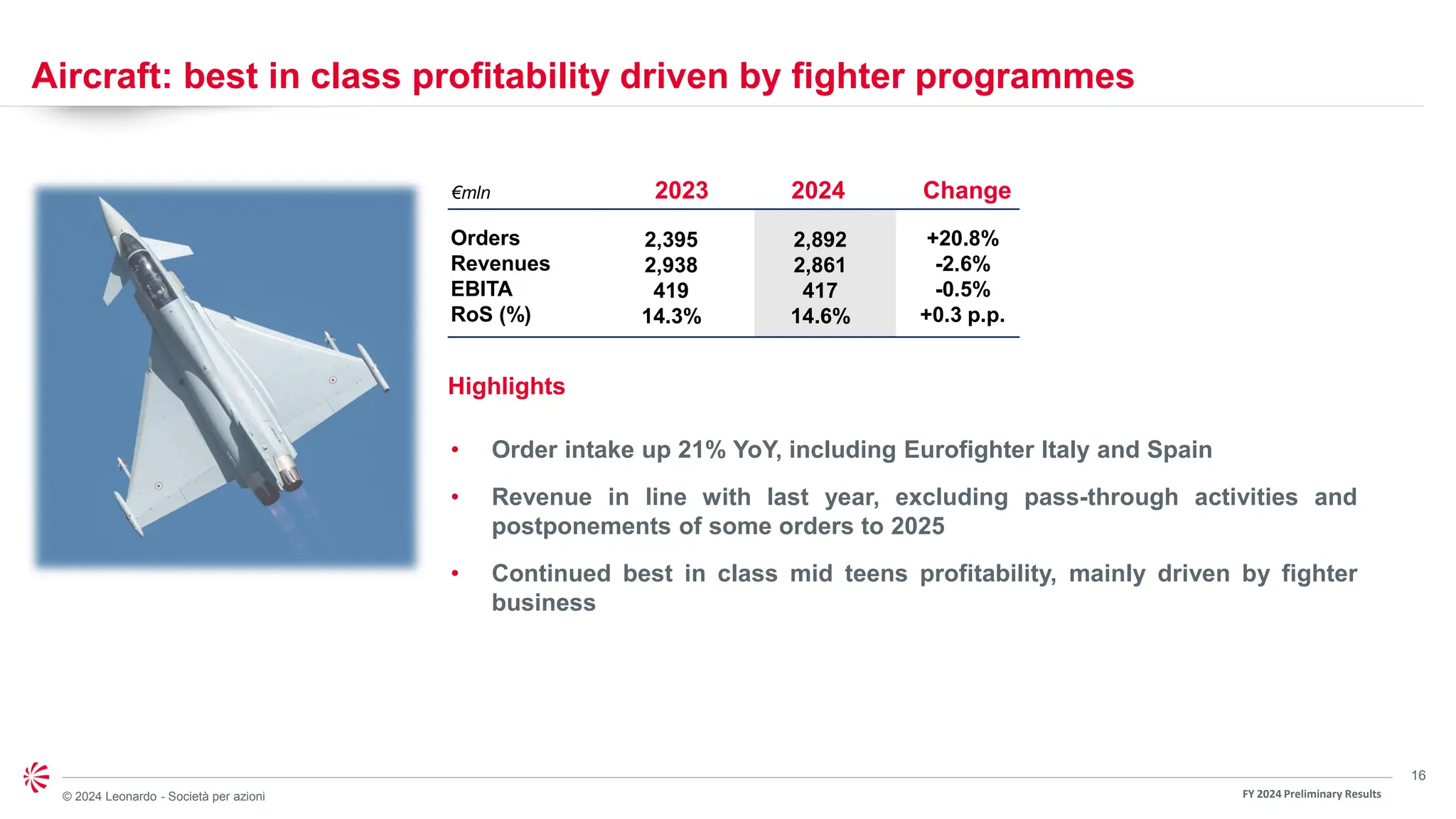 Leonardo FY 2024 Preliminary Results Presentation | PDF