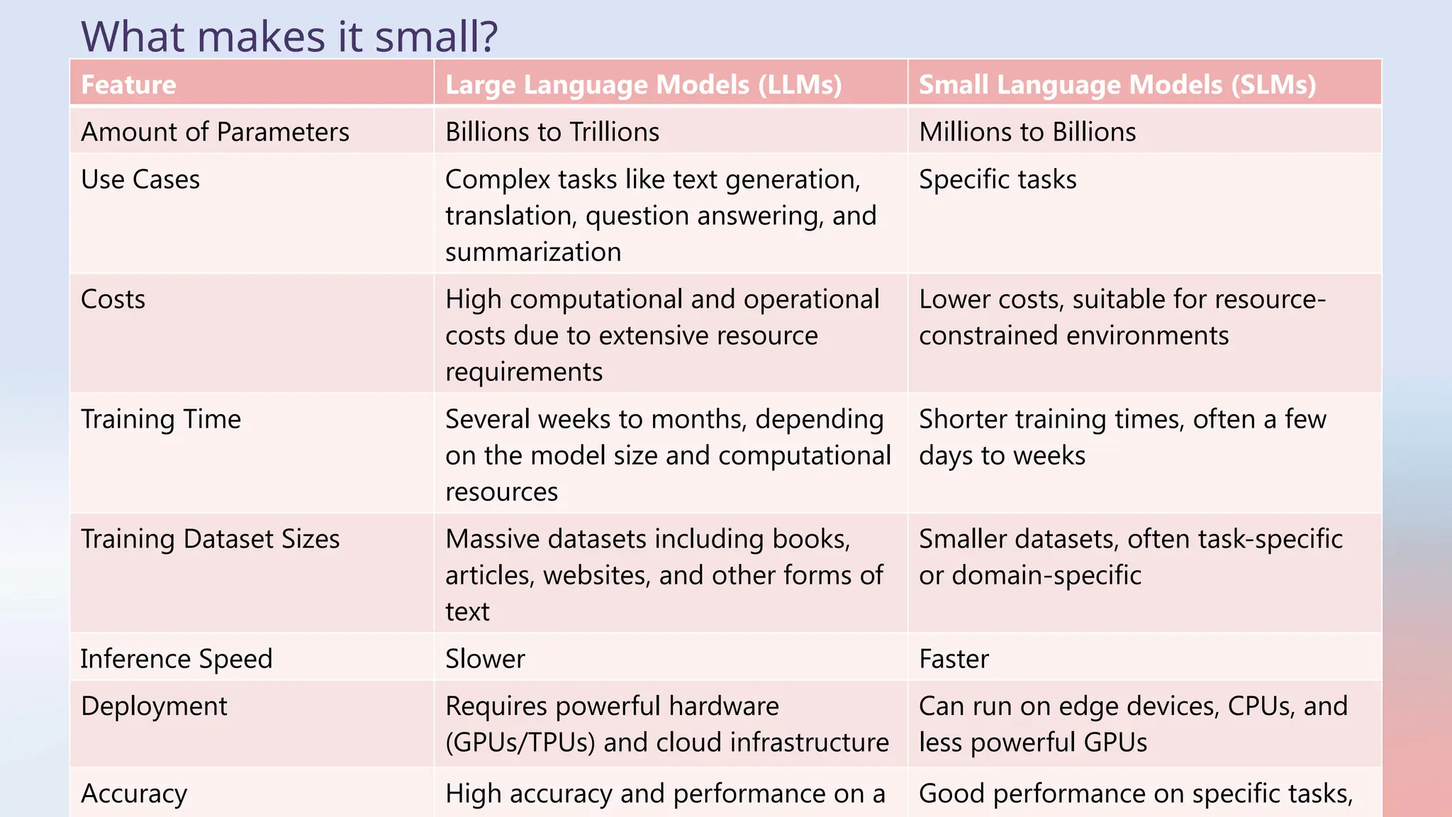 Large Language Models vs Small Language Models | PPTX
