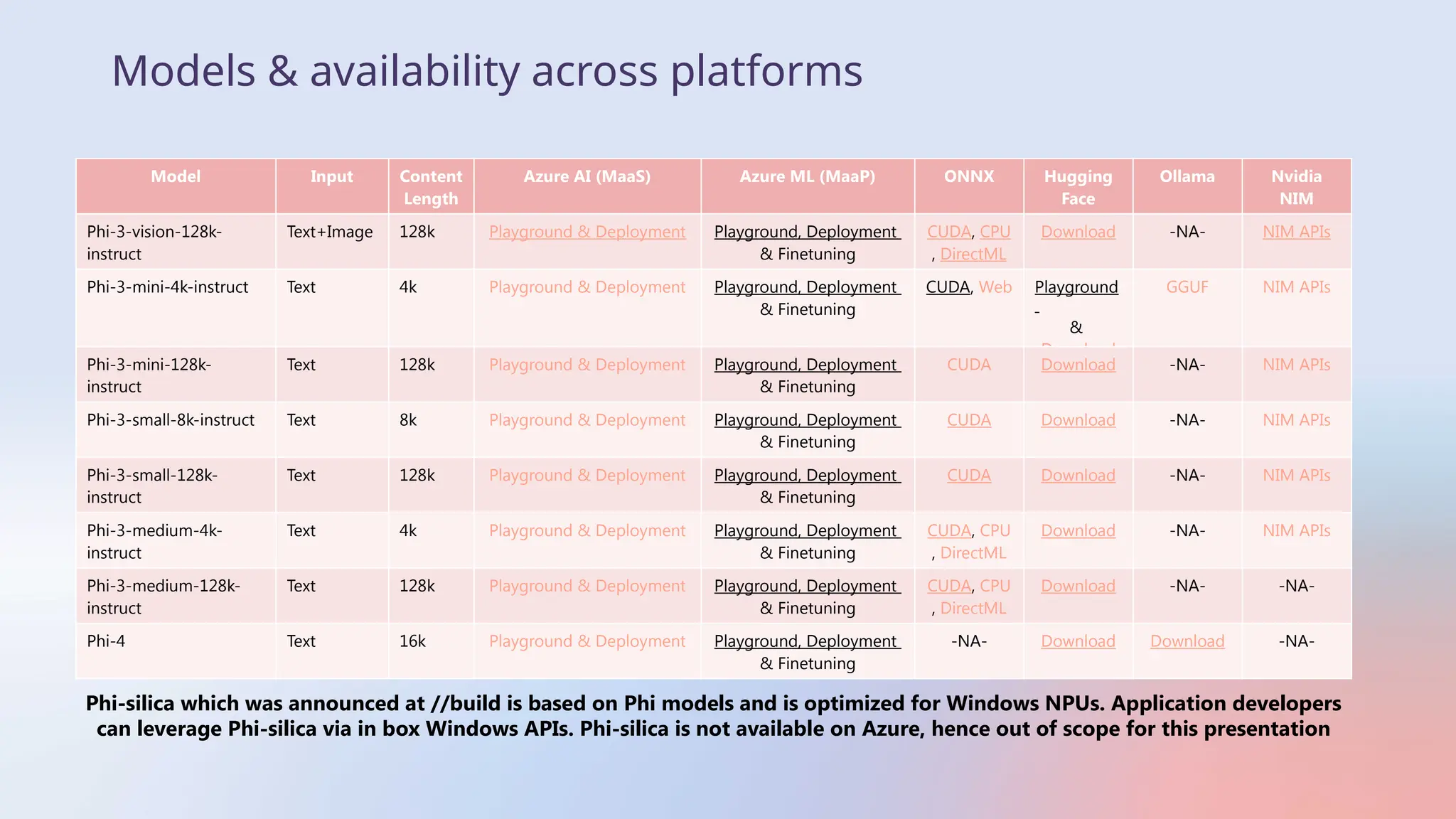 Large Language Models vs Small Language Models | PPTX