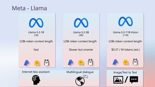Large Language Models vs Small Language Models | PPTX
