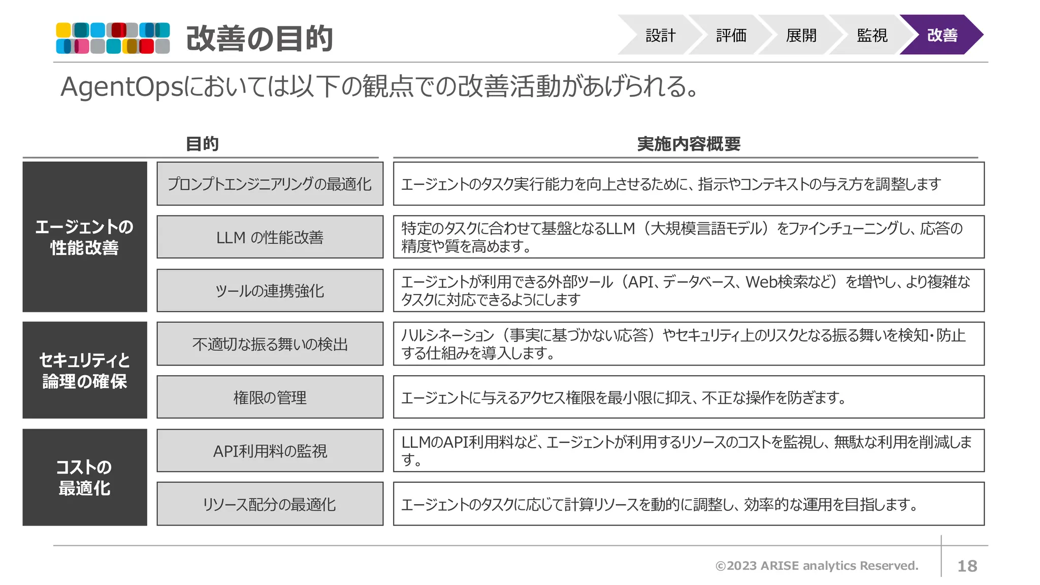 AgentOps：AIエージェント時代の幕開けとガバナンスについて ～AgentOpsの体系的な理解を目指して～ | PDF