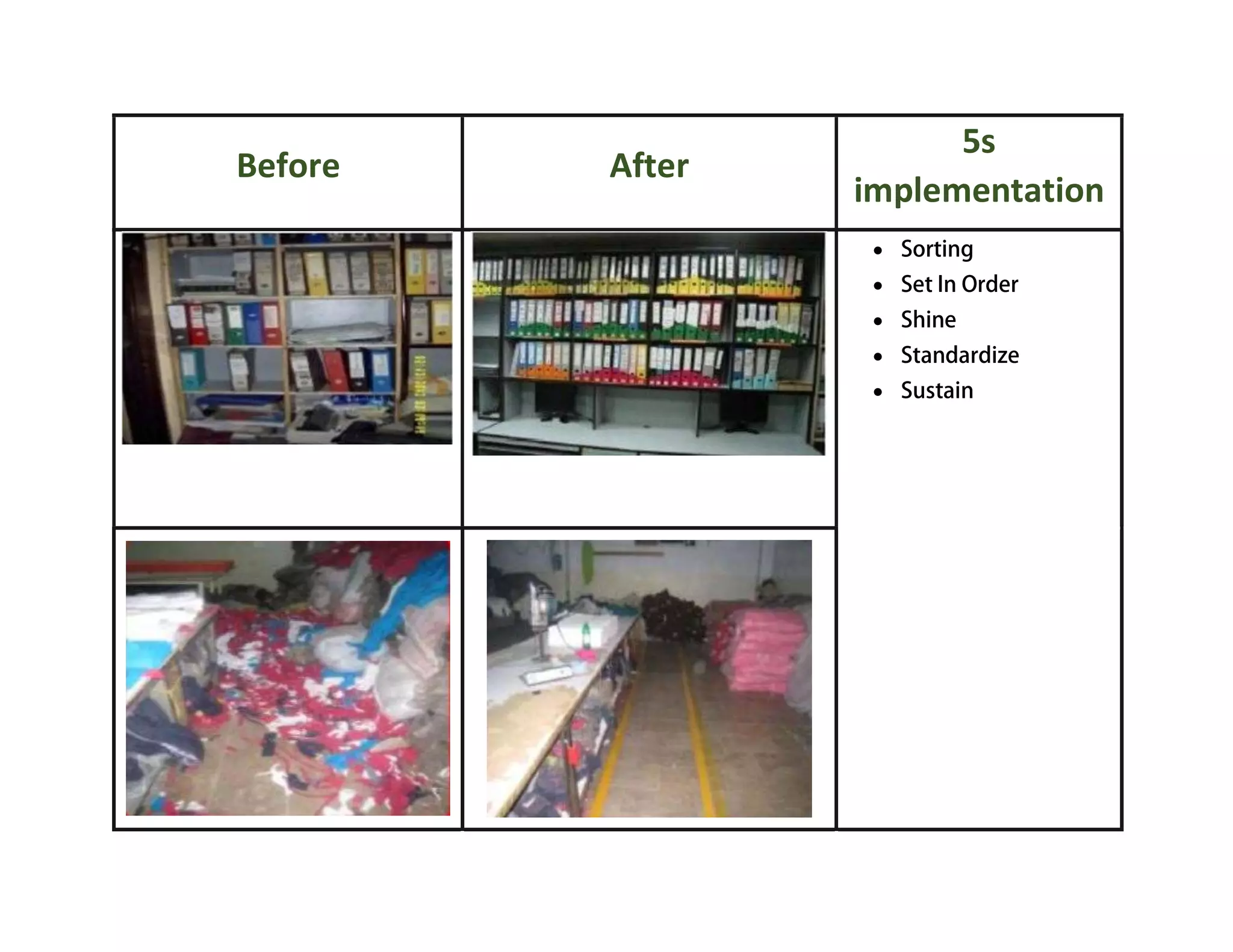 5 s (Lean Manufacturing) | PDF