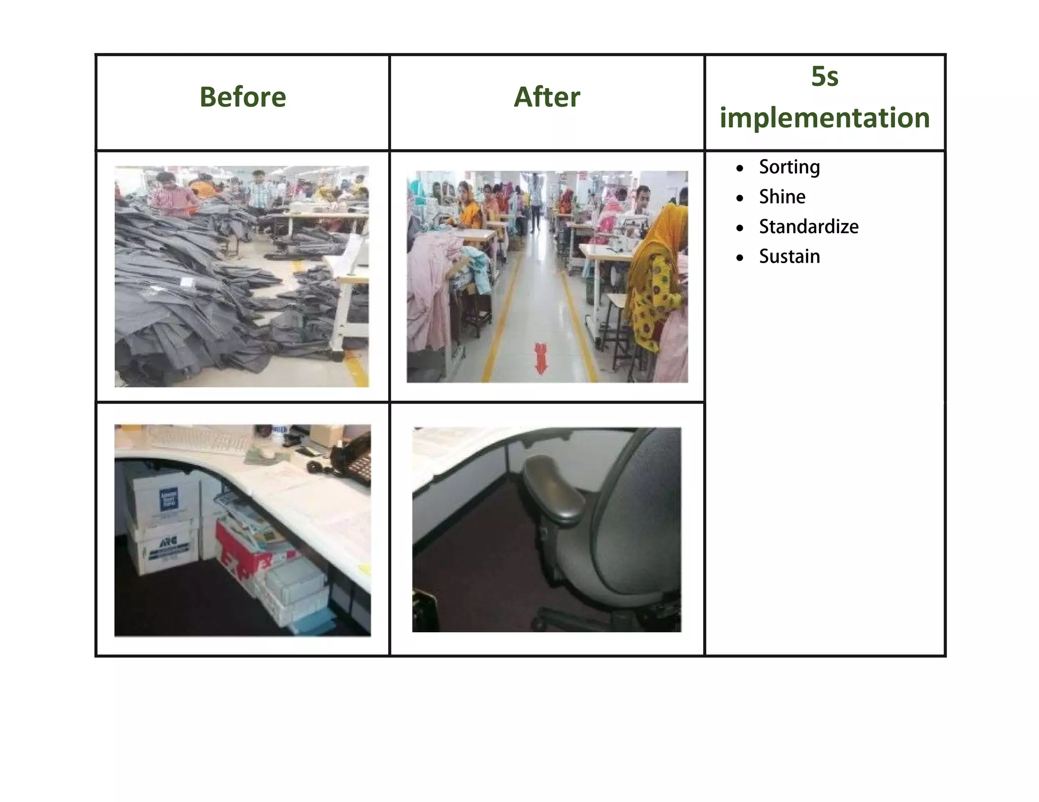 5 s (Lean Manufacturing) | PDF