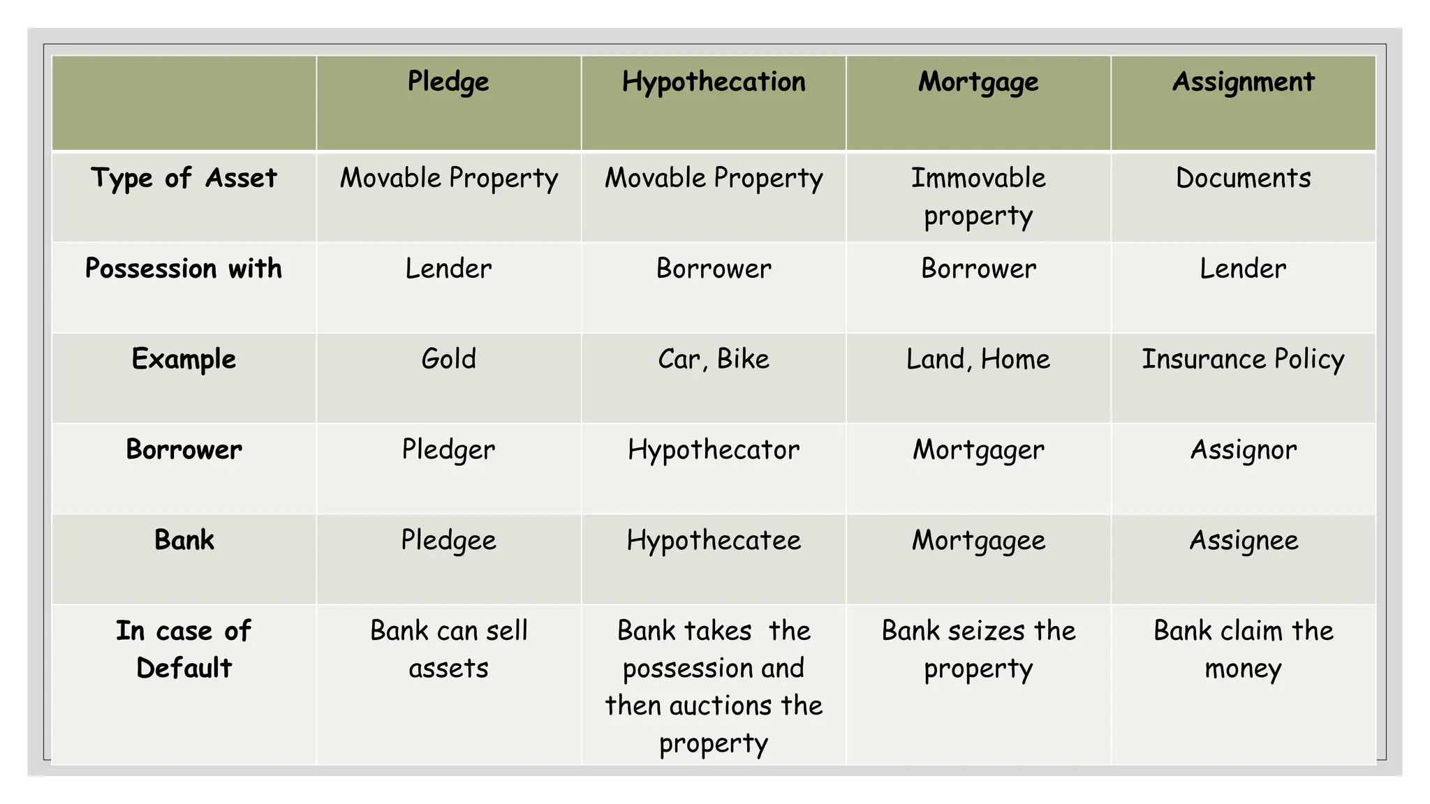 Introduction to Banking & insurance, Features of Bank, Types of Bank | PPTX